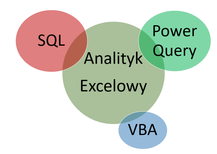 Wprowadzenie do VBA w biznesie - AktywnyAnalityk Wprowadzenie do VBA w biznesie - AktywnyAnalityk
